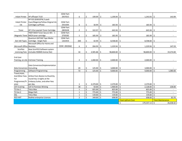 LAN Project Nick Jones | PDF