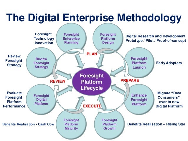 Strategic foresight - Alchetron, The Free Social Encyclopedia