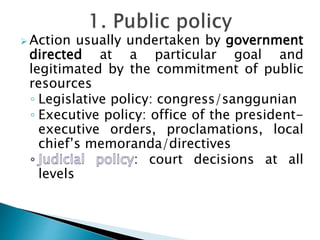 487488276-SOCIAL-WELFARE-POLICIES-AND-PROGRAMS-PPT-pptx.pptx