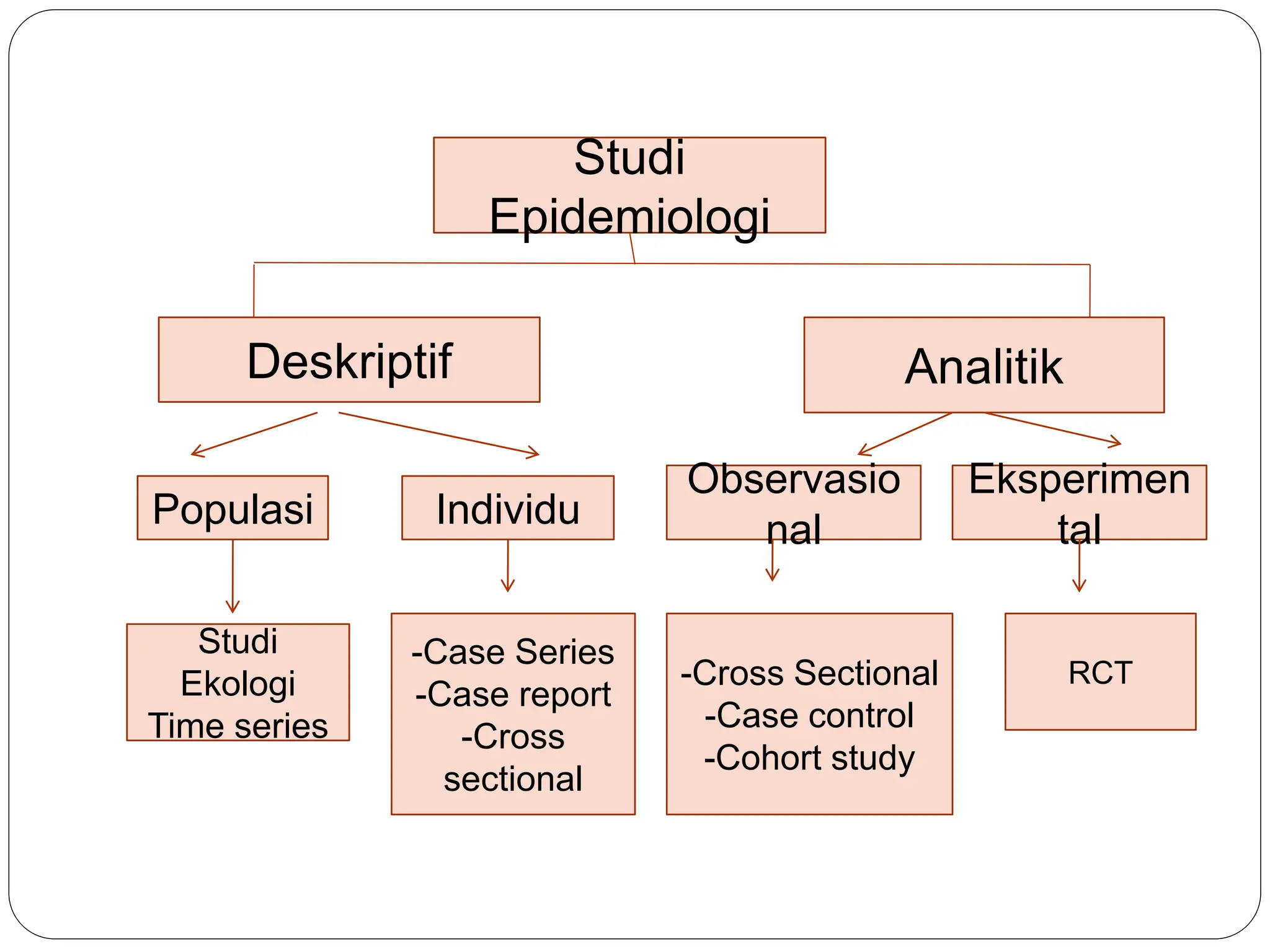 Epidemiologi Deskriptif dan Analitik.ppt