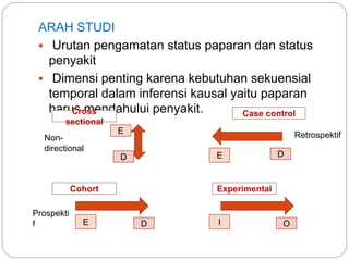 Epidemiologi Deskriptif dan Analitik.ppt