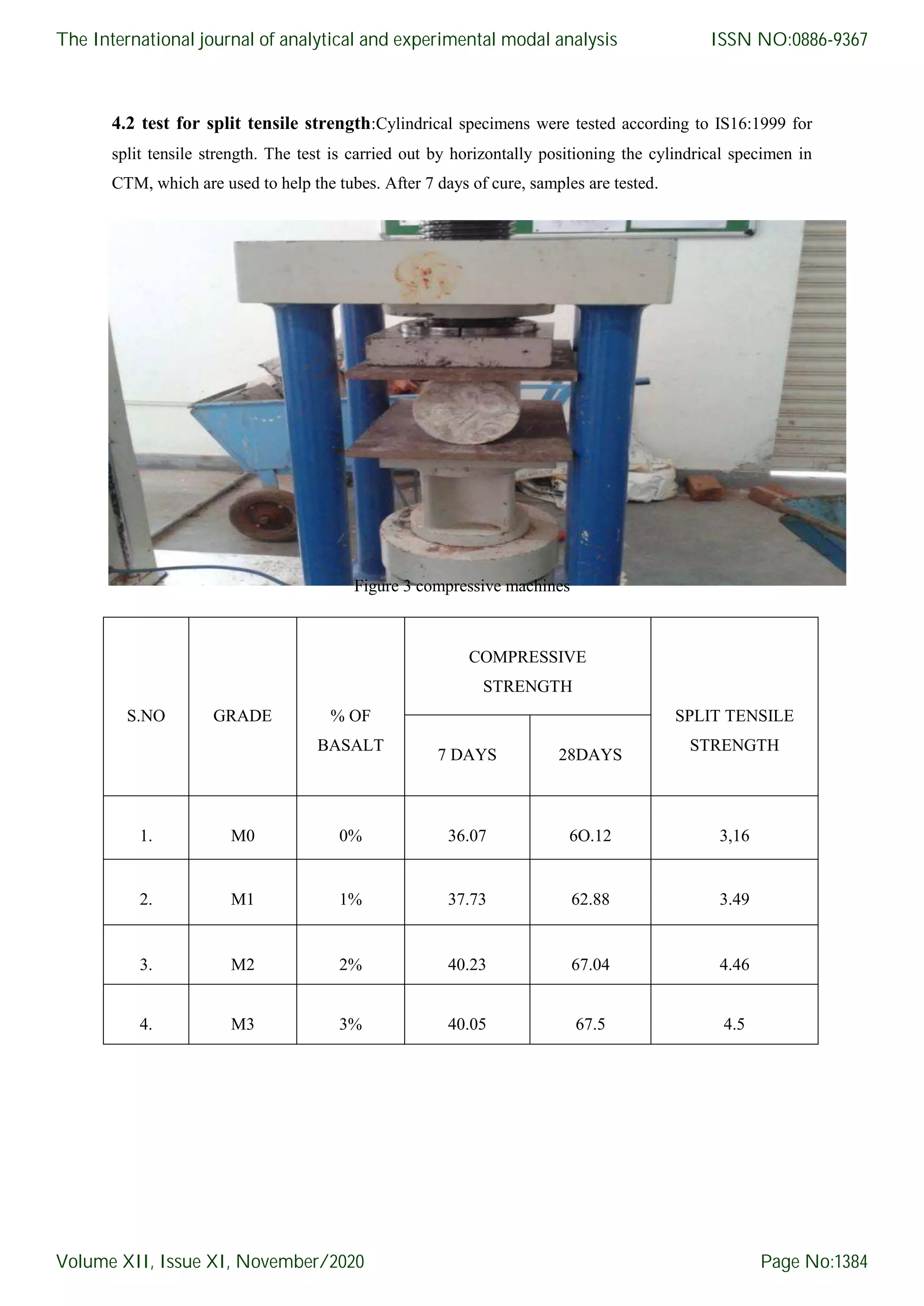 EXPERIMENTAL STUDY ON STRENGTHCHARACTERISTICS OF BASALT FIBRE CONCRETE ...