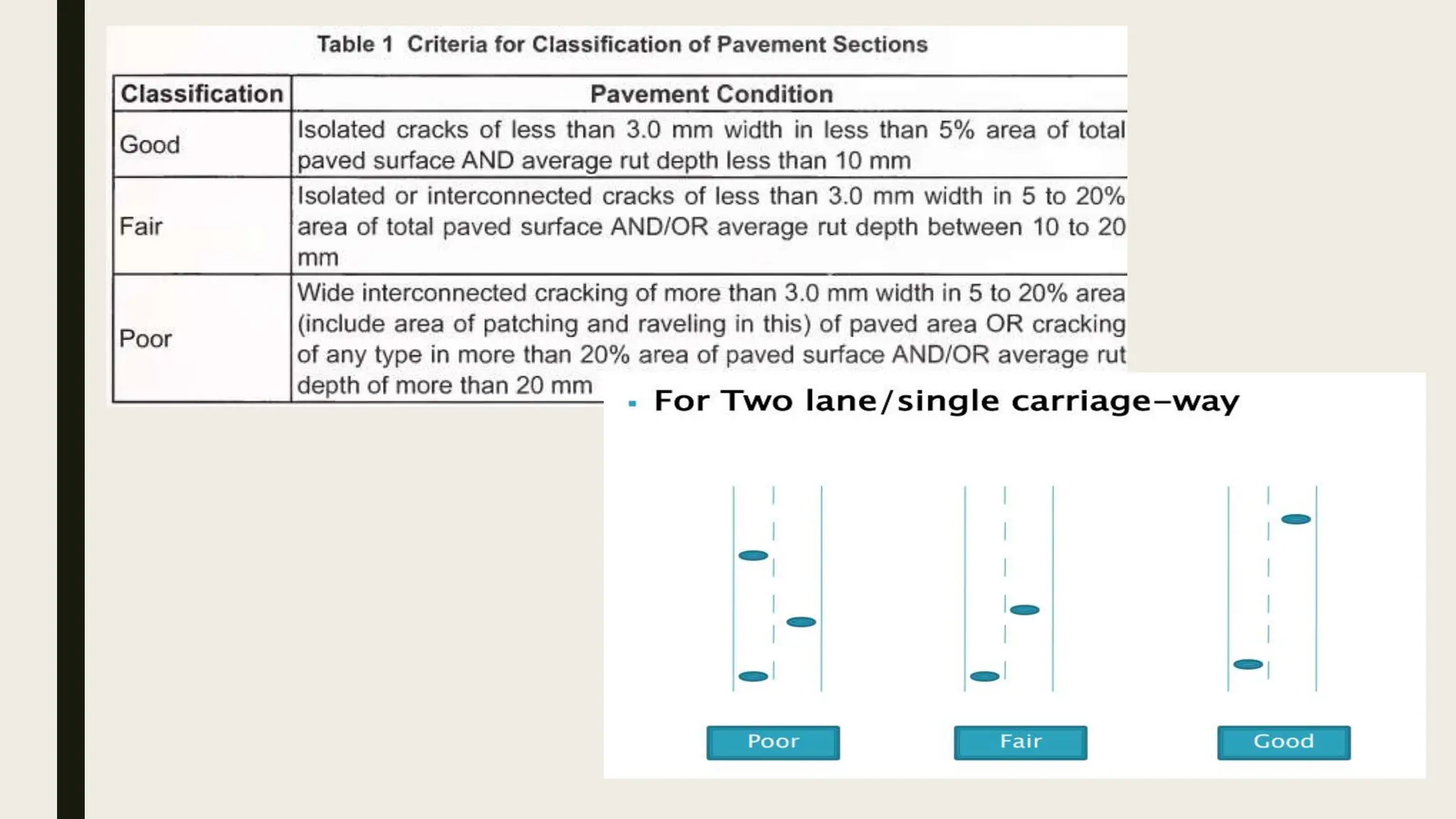 487665348-PPT-on-FALLING-WEIGHT-DEFLECTOMETER.pptx