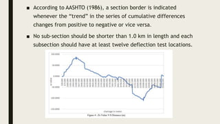 487665348-PPT-on-FALLING-WEIGHT-DEFLECTOMETER.pptx