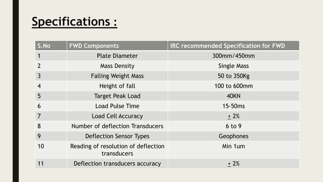 487665348-PPT-on-FALLING-WEIGHT-DEFLECTOMETER.pptx | Physics | Science