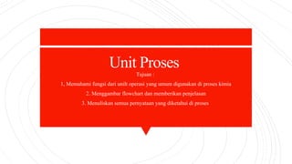 487732840-UNIT-Proses-IN-chemical-Engineering.pdf