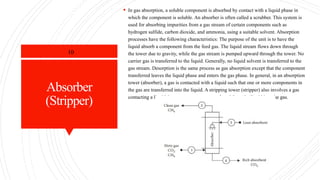 487732840-UNIT-Proses-IN-chemical-Engineering.pdf