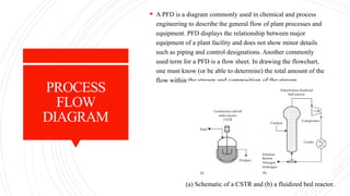 487732840-UNIT-Proses-IN-chemical-Engineering.pdf