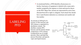 487732840-UNIT-Proses-IN-chemical-Engineering.pdf