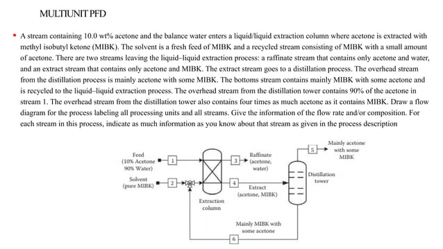 487732840-UNIT-Proses-IN-chemical-Engineering.pdf