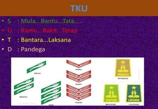 487797299-TUGAS-PPT-ACHMAD-TANTOWI-AZIS-SKU-TKU-SKK-TKK-Dan-SPG-TPG-ppt.ppt