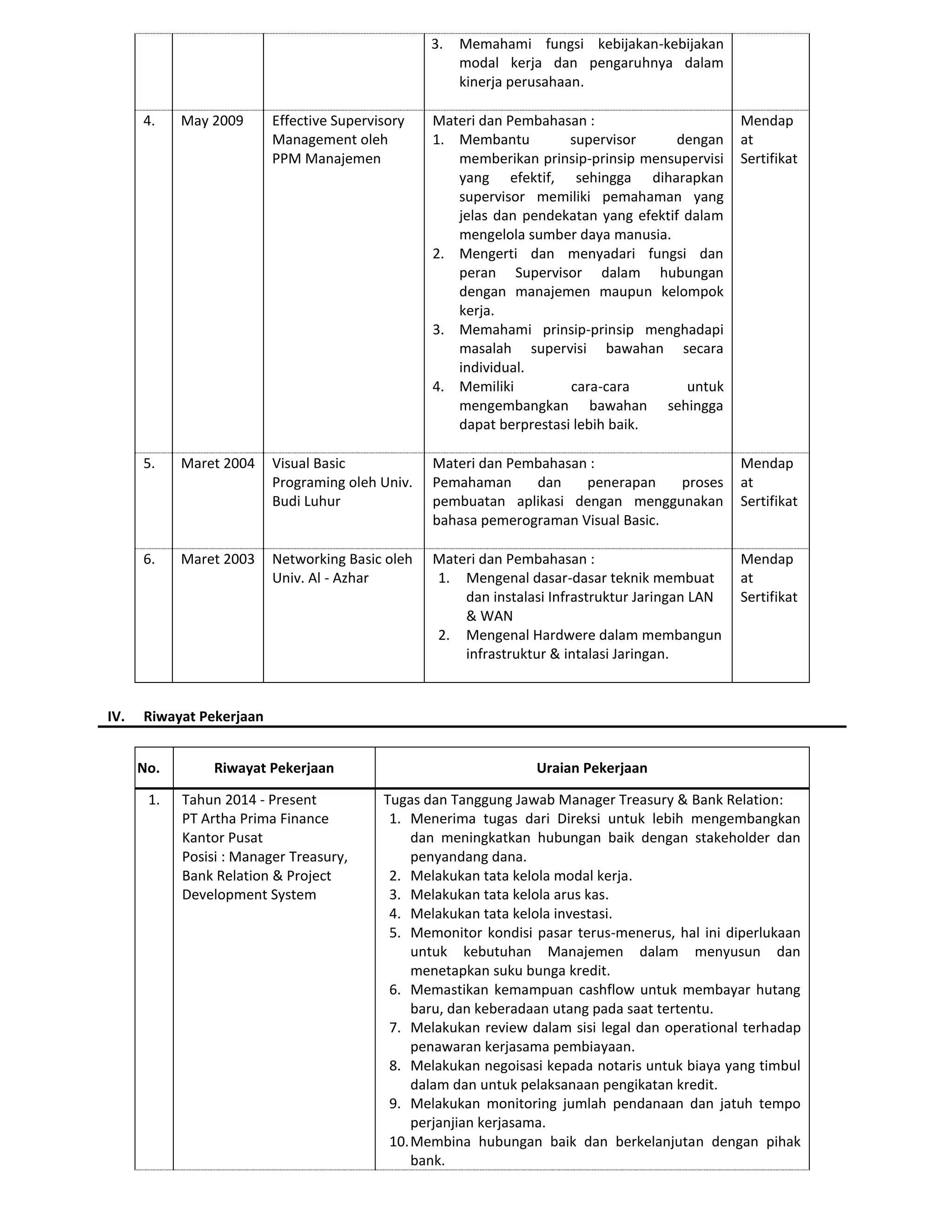 Daftar Riwayat Hidup - Yus Mansyur | PDF