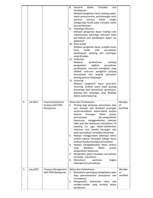Daftar Riwayat Hidup - Yus Mansyur | PDF