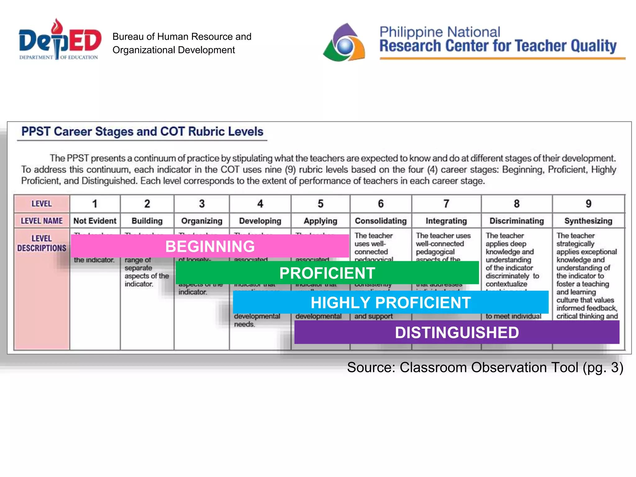487864412-Session-6-8-Linking-Observation-Notes-with-COT-Rating-pptx.pptx