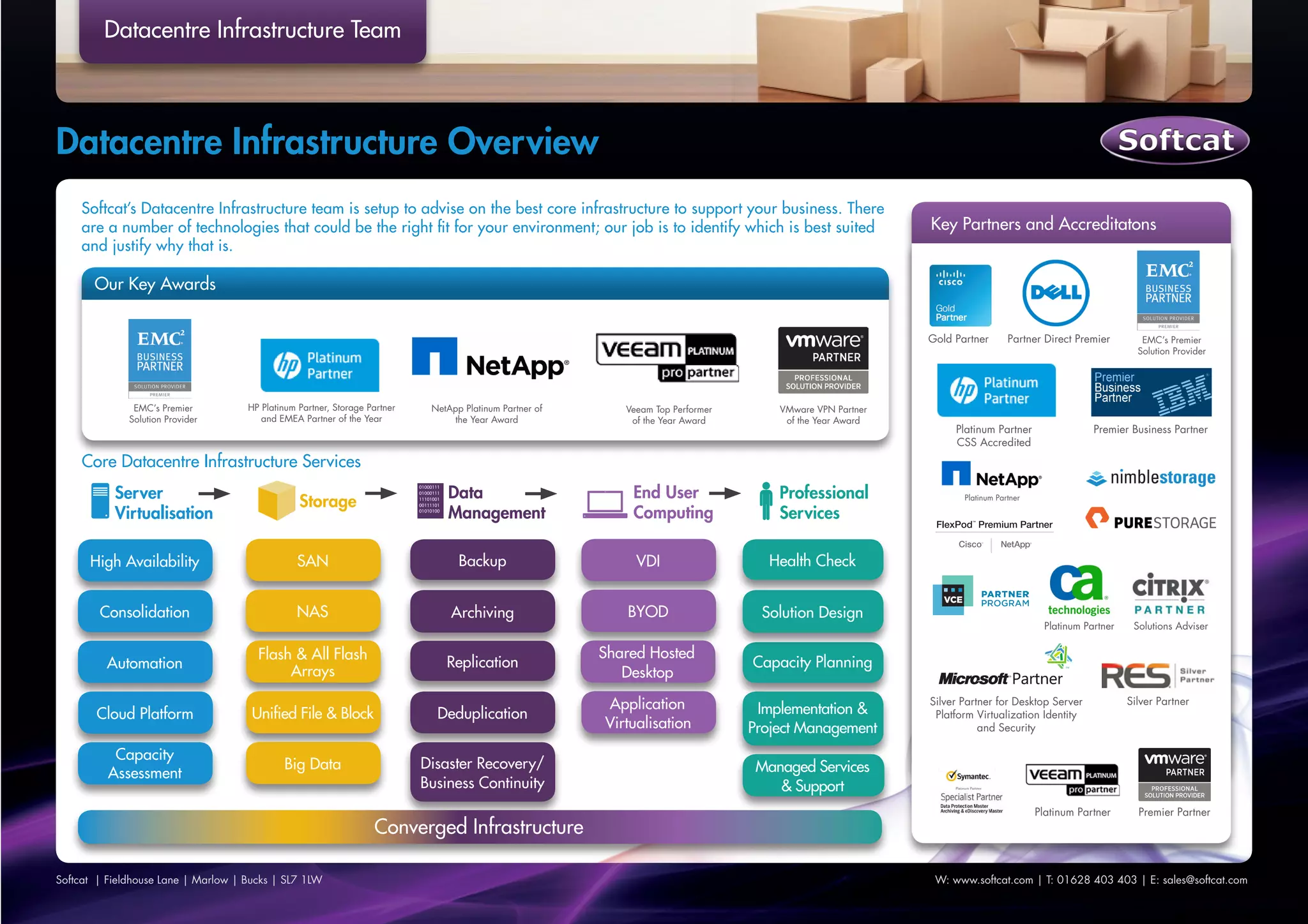Datacentre Infrastructure Datasheet | PPT