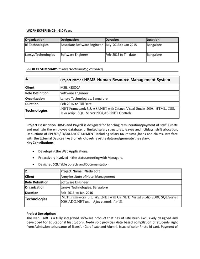 Umesh_Naik_Updated_Cv | PDF