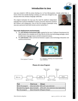 cblm-java-prog-ds | PDF