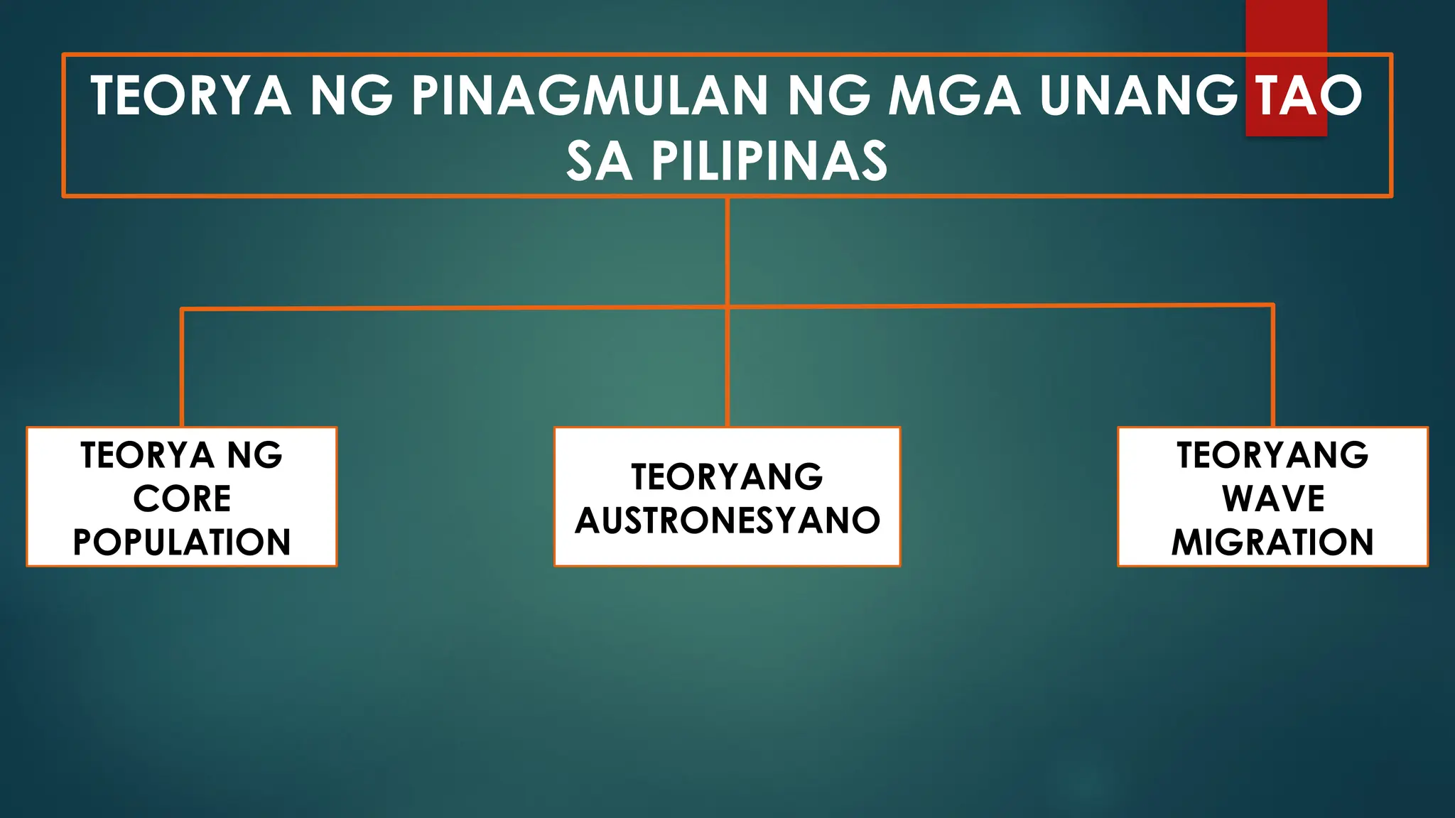 487946505-PPT-Pinagmulan-ng-Pilipinas-at-ng-Lahing-Pilipino-ap-week-3.pptx