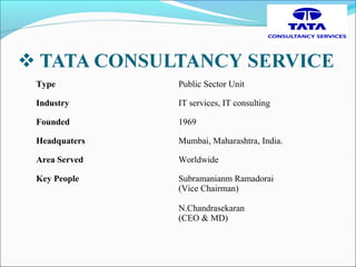 TCS_PPT | PPT