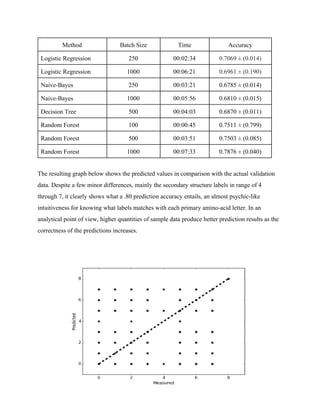 SecondaryStructurePredictionReport | PDF | Chemistry | Science