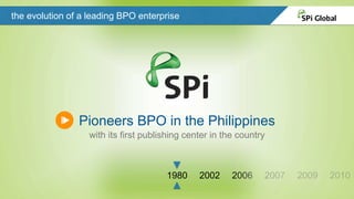 SPi Global - Corporate Overview_2015 SS | PPSX