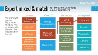 Corporate_Presentation_v8.20.16_revisedMGL | PPT