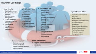 ValueLabs - inspired by Potential - Insurance | PDF