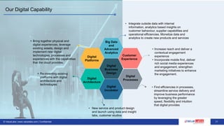 ValueLabs - inspired by Potential - Insurance | PPT