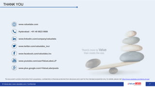 ValueLabs - inspired by Potential - Insurance | PPT