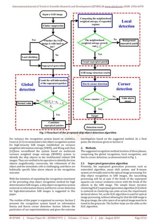 Examination of Ship Object Recognition in High Determination Sar Metaphors Based on Information ...
