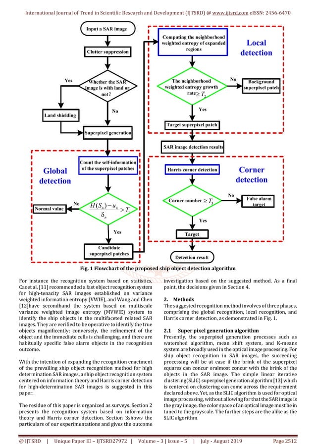 Examination of Ship Object Recognition in High Determination Sar Metaphors Based on Information ...