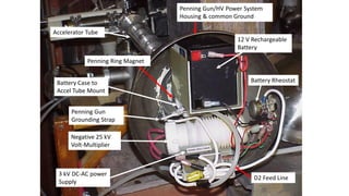 Accelerator | PDF