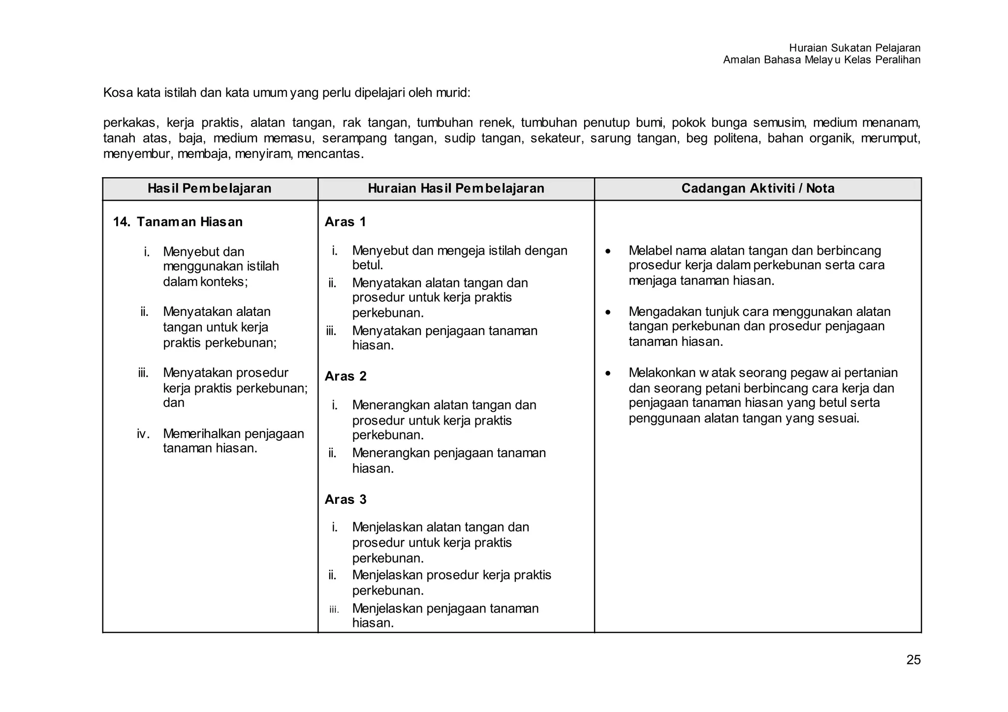 488095 amalan-b-melayu-kelas-peralihan-2 (cetak) | PDF
