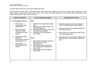 488095 amalan-b-melayu-kelas-peralihan-2 (cetak) | PDF