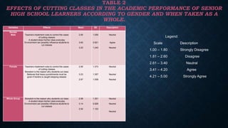 488154229-CUTTING-CLASSES STUDENTS..pptx