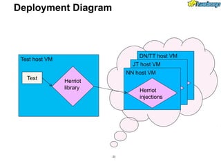 Hadoop: Code Injection, Distributed Fault Injection | PDF