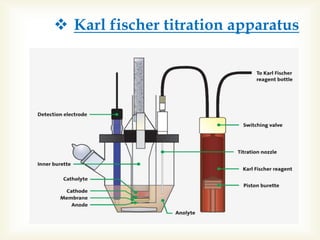 Karl Fischer titration,principle,apparatus, titration types,Endpoint detection | PPTX ...