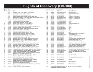 Flights of Space Shuttle Discovery | PDF