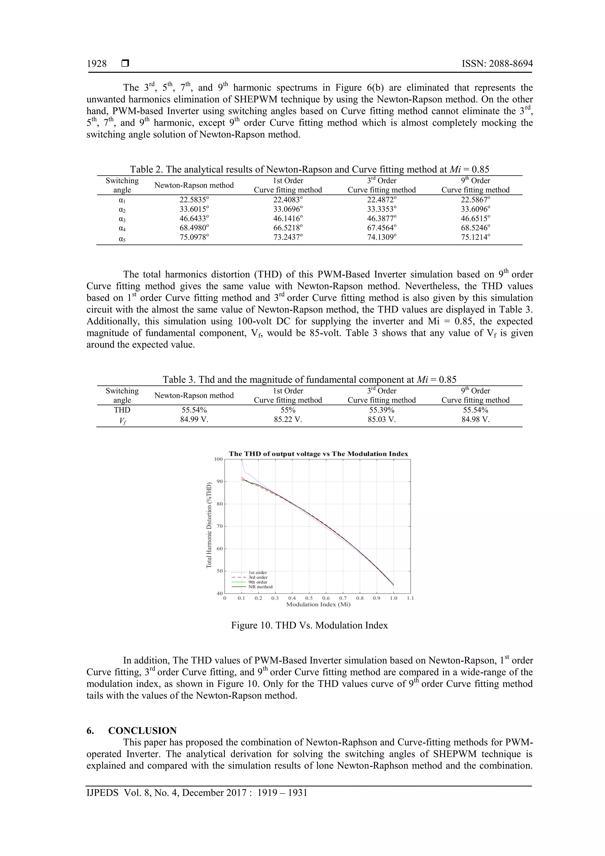 The Combination of Newton-Raphson Method and Curve-Fitting Method for PWM-based Inverter | PDF