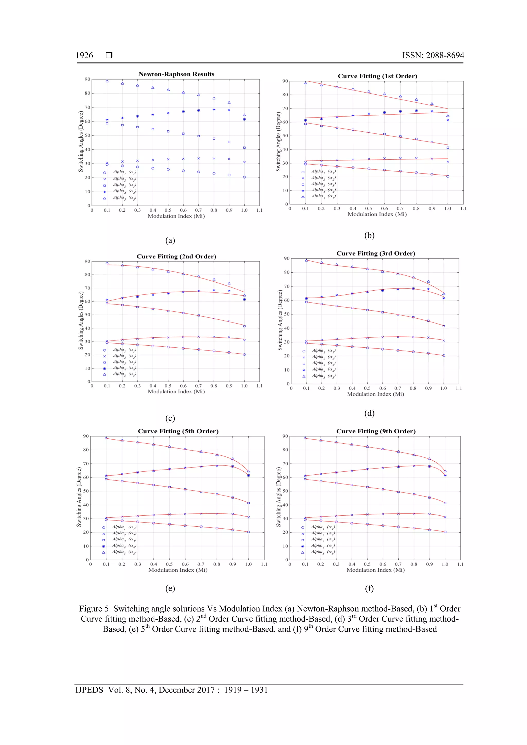 The Combination of Newton-Raphson Method and Curve-Fitting Method for PWM-based Inverter | PDF