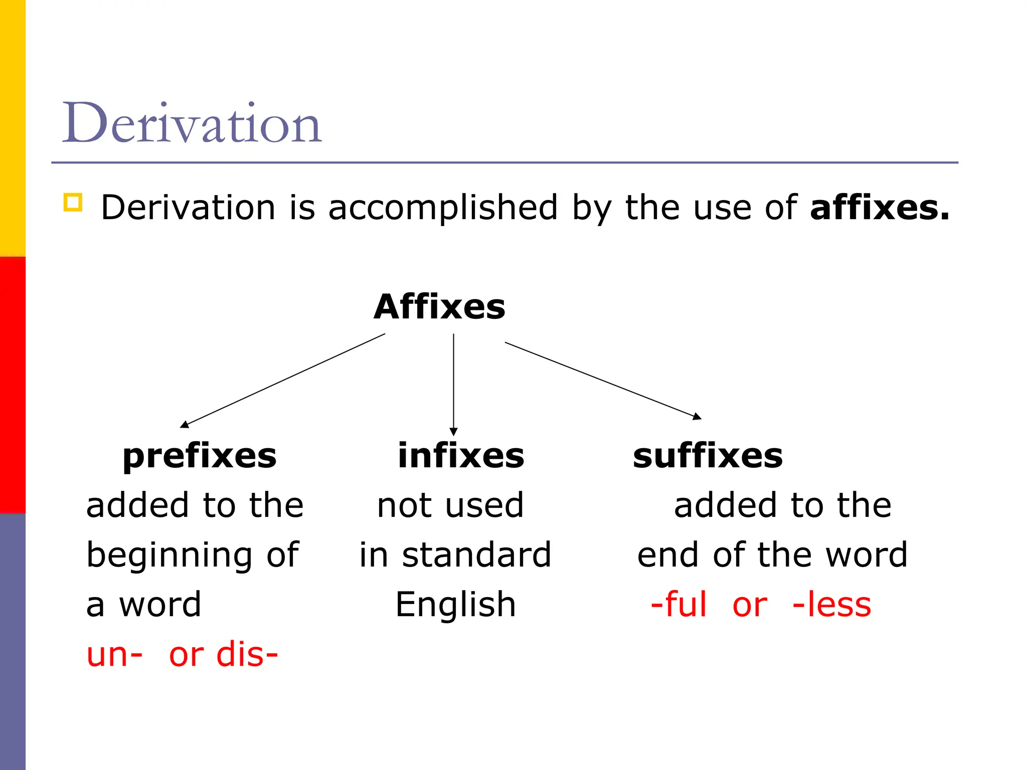 48869_Words and Word-formation Processes.ppt