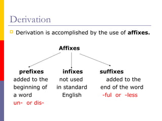 48869_Words and Word-formation Processes.ppt