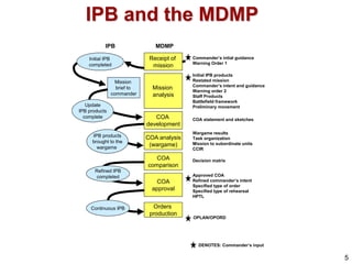 4887867.ppt