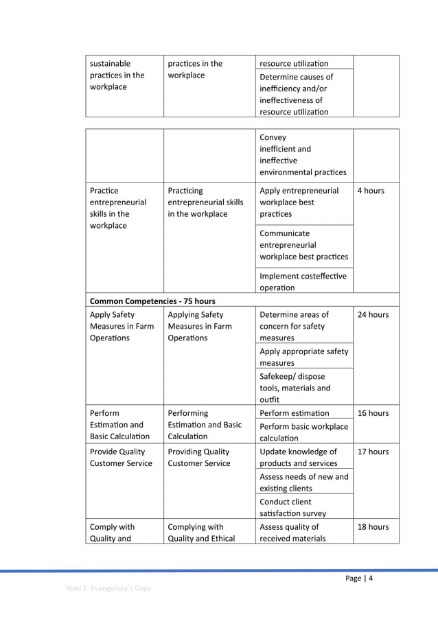 488794570-CBC-Agroentrepreneurship-NCII.pdf | Agriculture | Industries