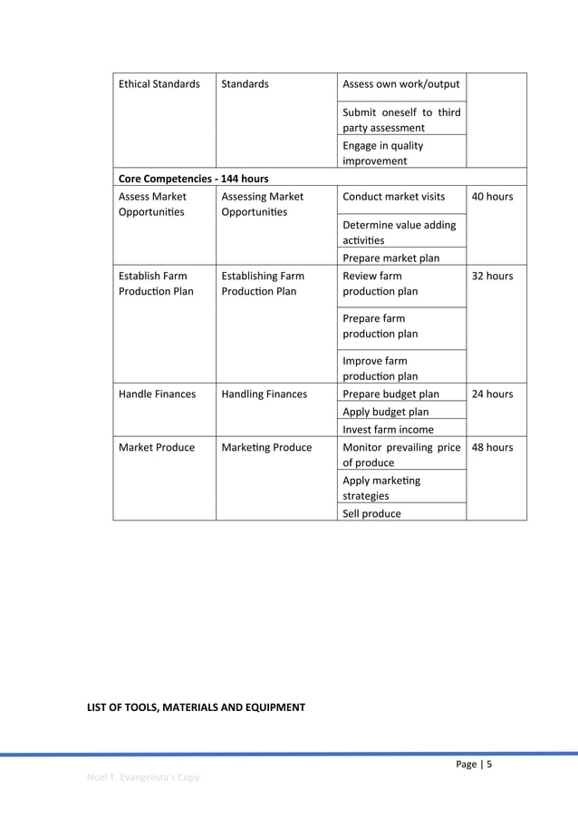 488794570-CBC-Agroentrepreneurship-NCII.pdf | Agriculture | Industries