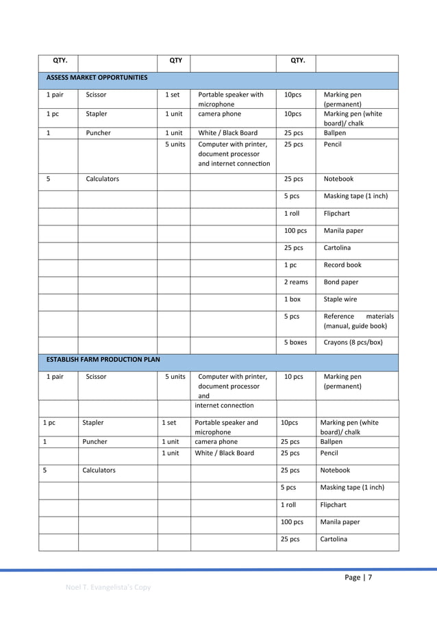 488794570-CBC-Agroentrepreneurship-NCII.pdf | Agriculture | Industries