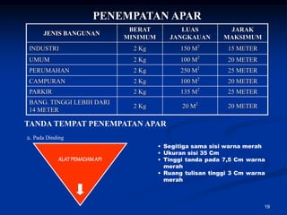Materi mengenai pelatihan APAR disertai dengan bukti | PPT