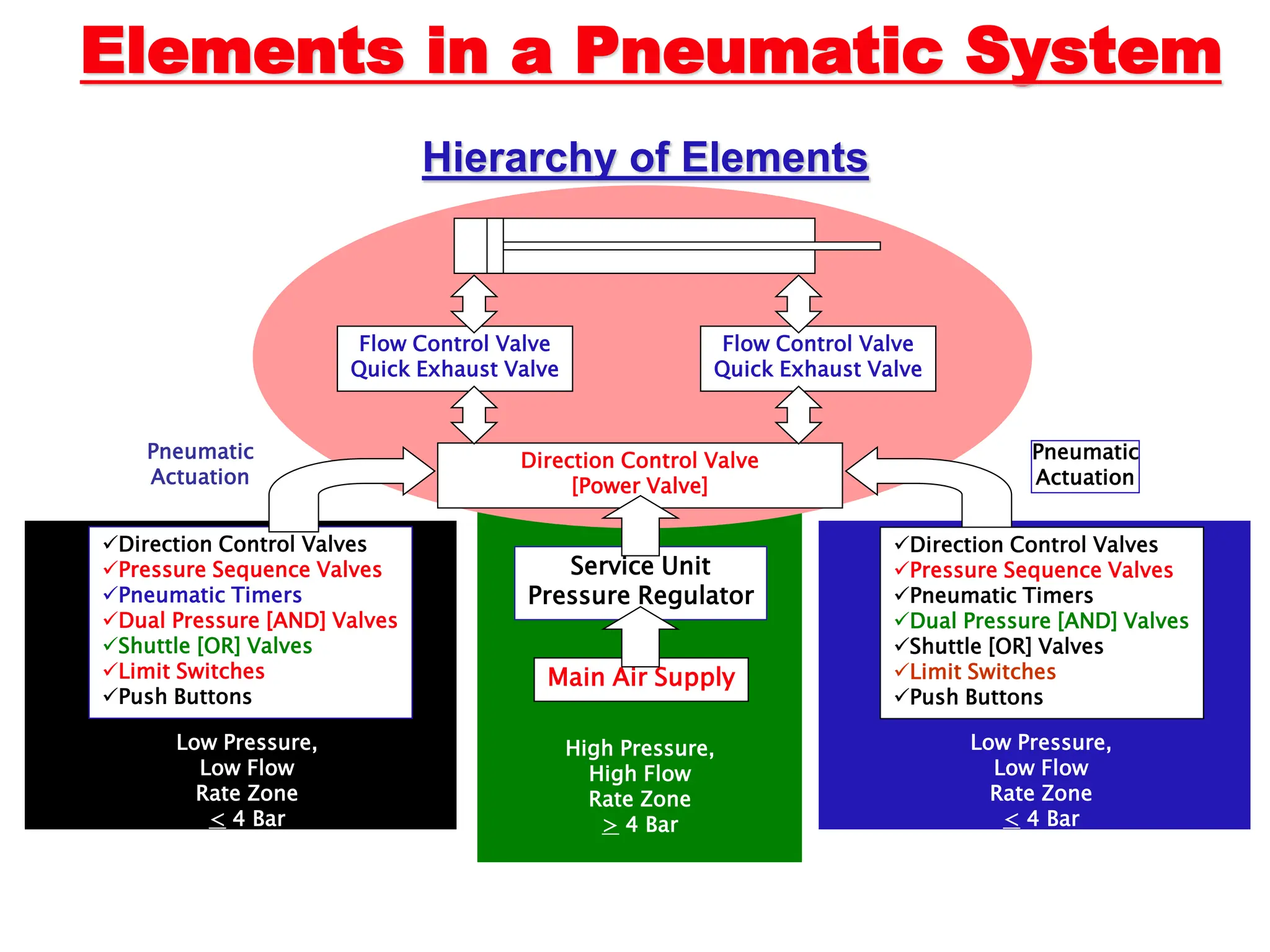 Electro-pneumatic-ppt.pptasdfsdfasldfasdasd | PPT
