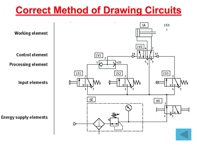 Electro-pneumatic-ppt.pptasdfsdfasldfasdasd | PPT