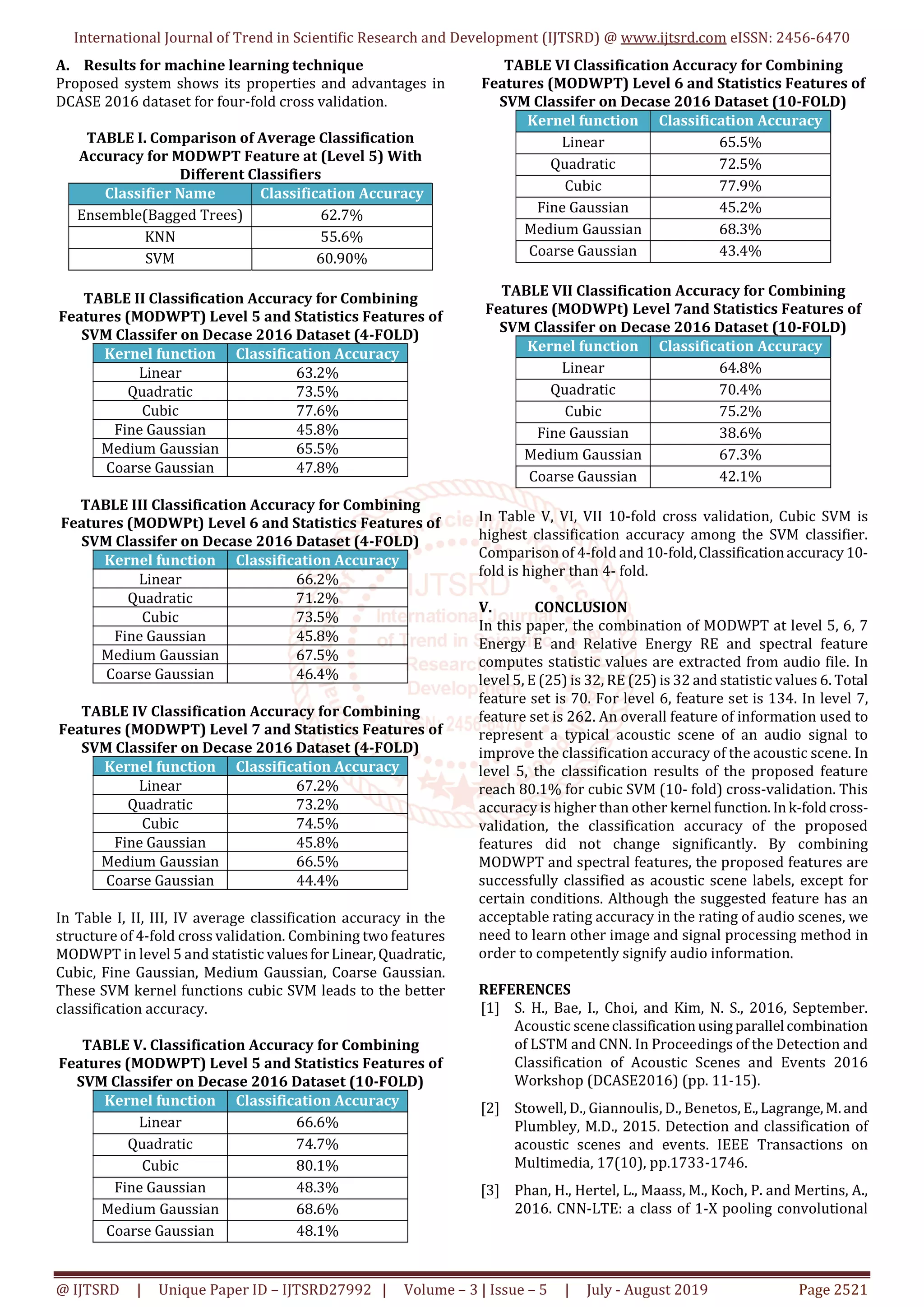 Acoustic Scene Classification By Using Combination Of Modwpt And Spectral Features Pdf